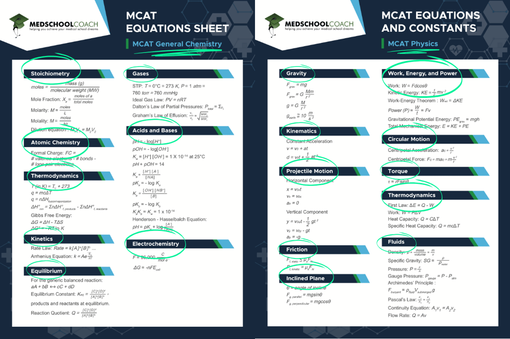 MCAT Chem/Phys Equations Sheet