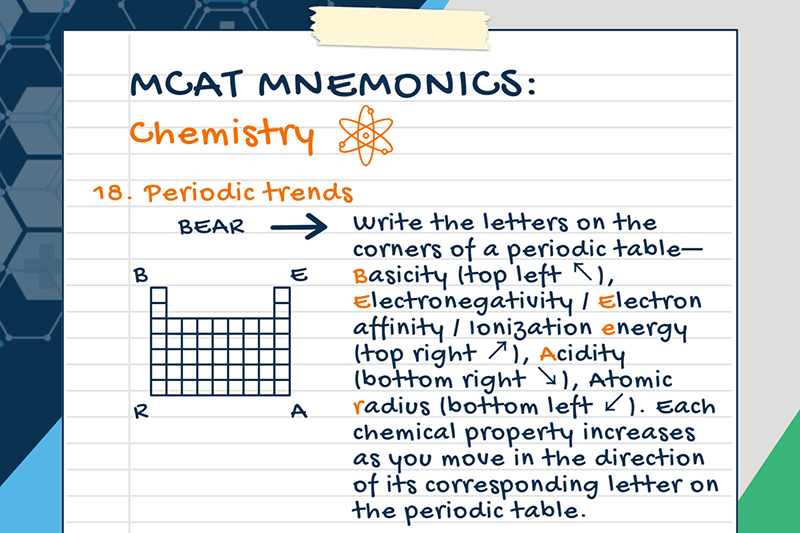50 Must-Know MCAT Mnemonics