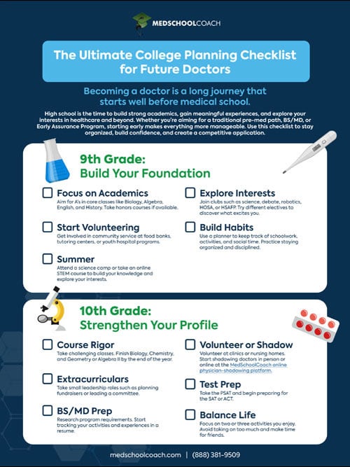 The Ultimate College Planning Checklist for Future Physicians